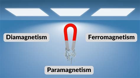 Classification Of Magnetic Materials Diamagnetism Paramagnetism