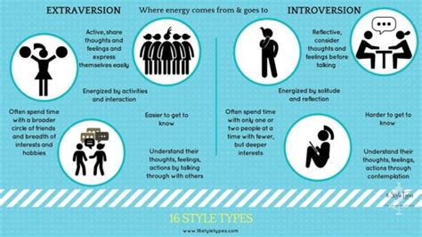 How Are You Energized Understanding Extraversion And Introversion Style Types