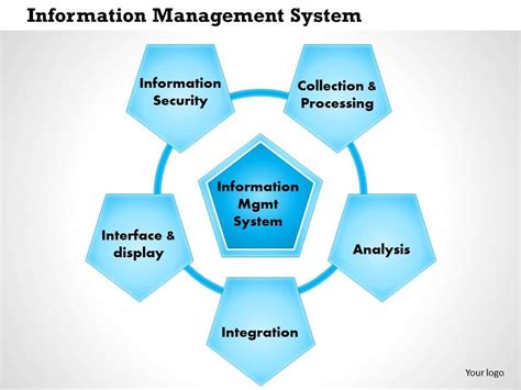 0514 Information Management System Powerpoint Presentation Powerpoint Slide Templates Download