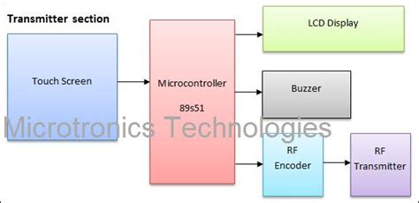 touchscreen based advanced menu display and ordering system for