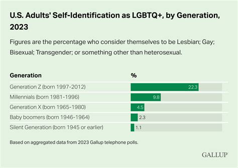 Welcome To The World Of Radical Authenticity — How The Internet Is Bringing Sexual And Gender