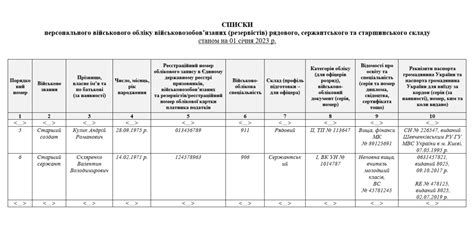 СПИСОК персонального військового обліку військовозобов’язаних ...
