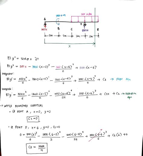 Solved Calculate The Slope And Deflection At B And E Of The Beam