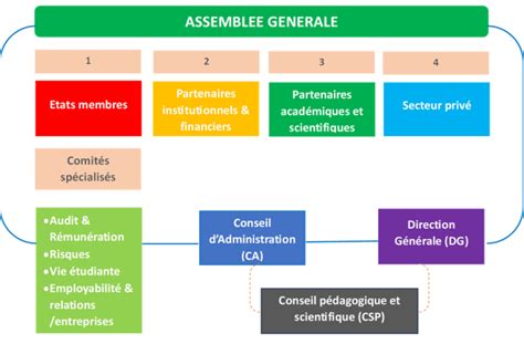 Assemble Generale Le Site Officiel 2ie