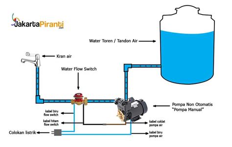 Wiring Diagram For Flow Switch Installation