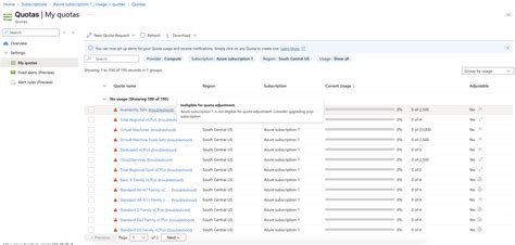 Cant Create Databricks Cluster With Pay As You Go Microsoft Qanda