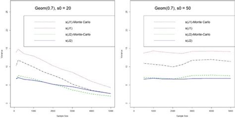 Diversity Special Issue Quantifying Biodiversity Methods And Applications