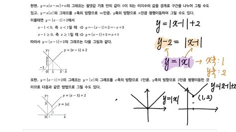 52 절댓값이 포함된 식의 그래프 개념정리 Youtube