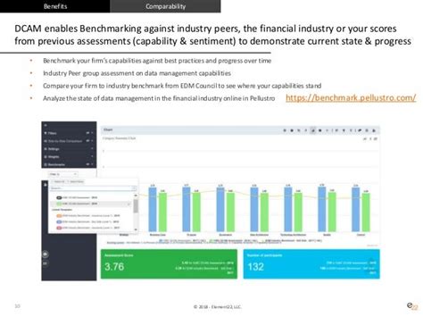 Introduction To Dcam The Data Management Capability Assessment Model…