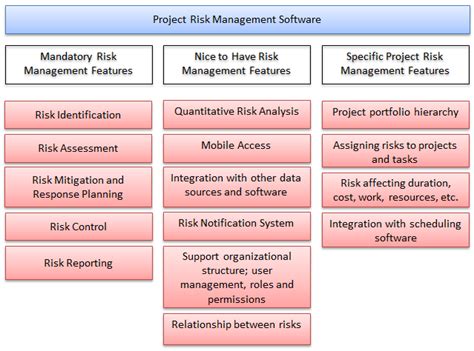 Project Risk Management Software Features What Should Be Included To