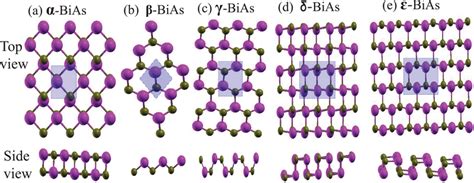 Top And Side Views Of Equilibrium Structures For The Polymorphs Of Download Scientific Diagram