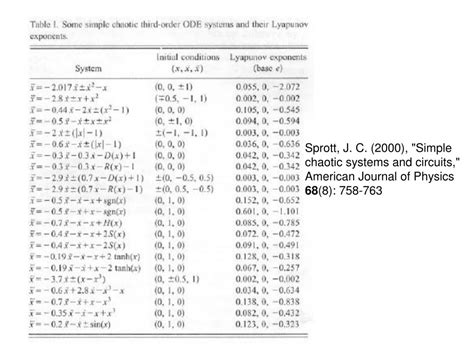 Ppt Demonstrating Chaos With “sprott Circuits” Powerpoint Presentation Id 1226017