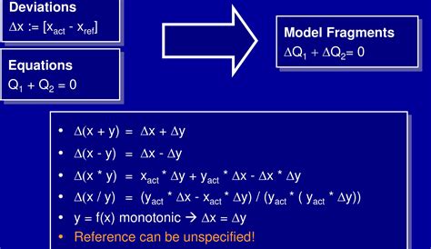 Figure 5 Automated Failure Modes And Effects Analysis Of