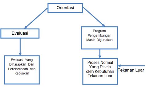 Gambar 16 Bagan Evaluasi Sumatif Sistem Tertutup Download Scientific