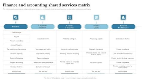 Finance Shared Services Powerpoint Templates Slides And Graphics
