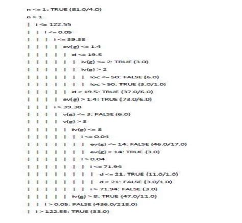 Solved A Sample Decision Tree For Classifying The Given Chegg