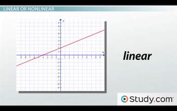 Positive Negative Linear Graphs Functions Examples Lesson Study