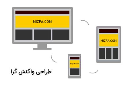 آشنایی با صفحات ریسپانسیو در Html نحوه طراحی صفحات واکنش گرا