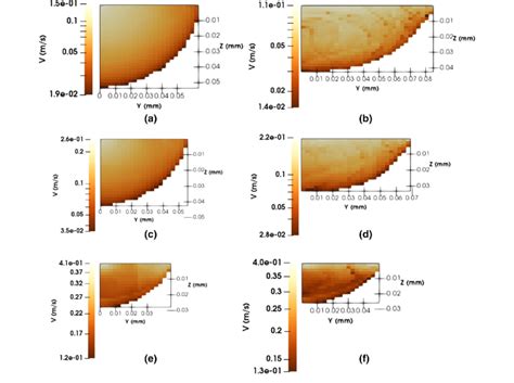 Distribution Of Solidification Velocity V For The A P1s2 Hts
