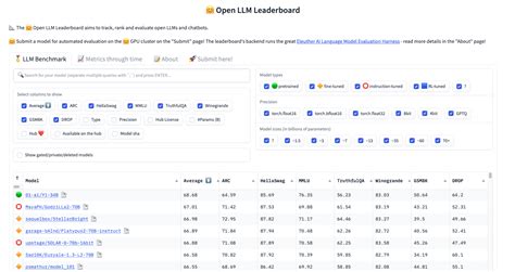 Comparing The Best Top 5 Open Source Llms N8n Blog