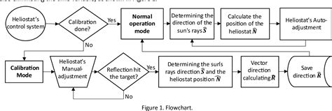 figure 3 from an open loop control algorithm for improved tracking in a