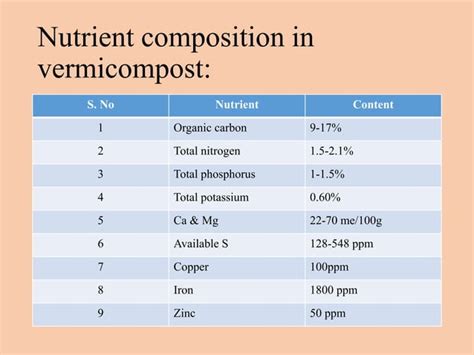 Vermicomposting Pdf