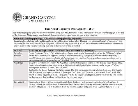 Elm 200 T1 Theories Of Cognitive Development Table Theories Of