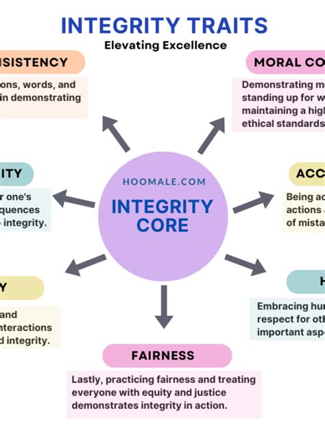 Examples Of Integrity Gen Alpha