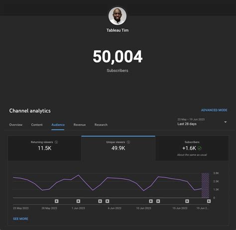 Tim Ngwena On Linkedin Tableau Content Video