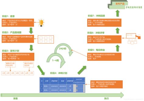 产品项目阶段 研发项目流八个阶段 产品项目流 大山谷图库