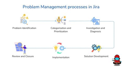 Problem Management In Jira Service Management Get Started