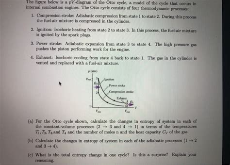 Solved The Figure Below Is A PV Diagram Of The Otto Cycle A Chegg