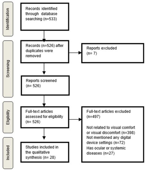 Prisma Diagram Of The Systematic Review Process Prisma Preferred Download Scientific Diagram