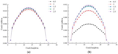 analysis of factors influencing three dimensional multi cluster
