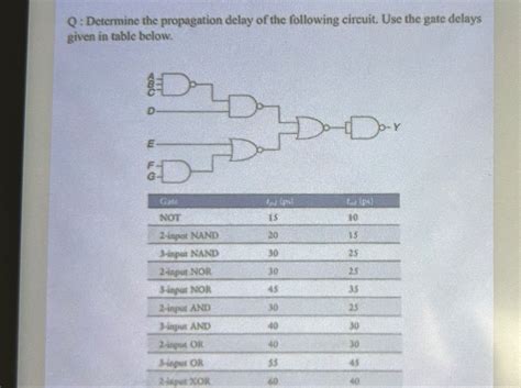 solved q determine the propagation delay of the following