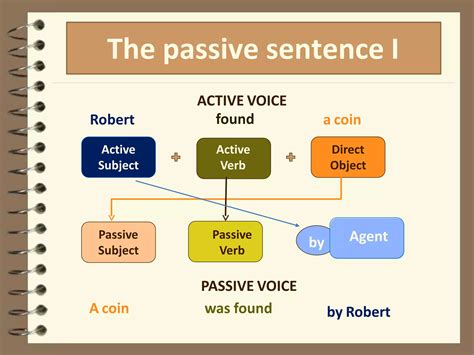 Passivevoiceandhavecausativepptx