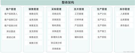 erp是什么意思？erp系统是什么 csdn博客