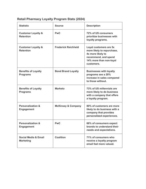 Ppt Branch Brook Loyalty Pharmacyhow To Start A Retail Pharmacy