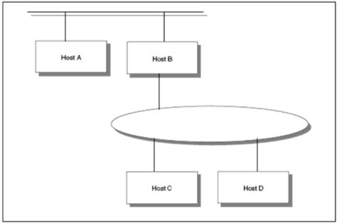 Baru Belajar ISO Pengertian Routing Tabel Routing Dan Router
