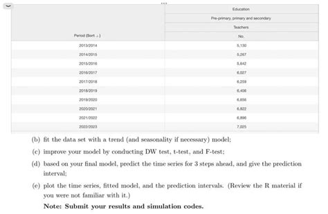 Solved B Fit The Data Set With A Trend And Seasonality If