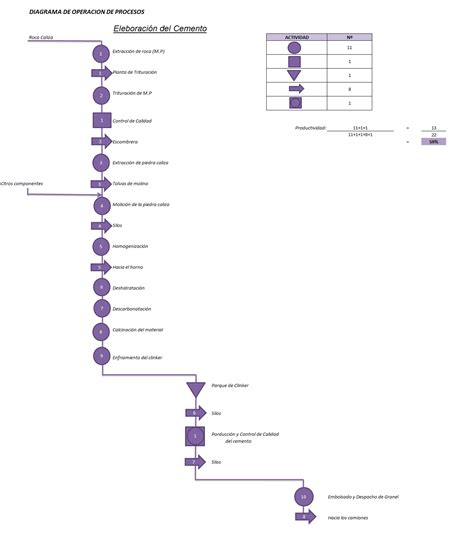 Diagrama De Operaciones De Proceso Modelo Diagrama De Operac