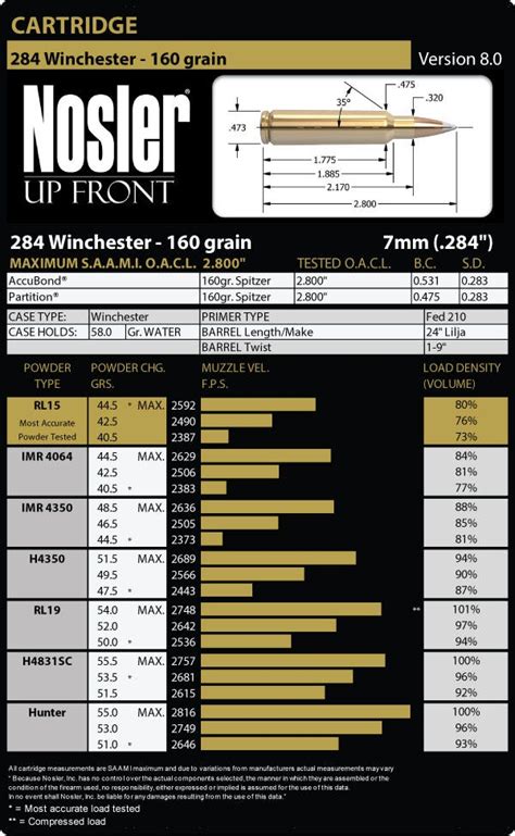 284 Winchester Load Data Archived
