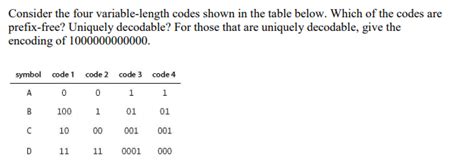 solved consider the four variable length codes shown in the