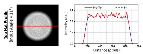 How To Model The Spatial Light Distribution At The Output Of A Multimode Fiber Zemax Community