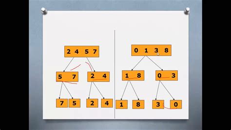 Divide And Conquer Approach Merge Sort YouTube