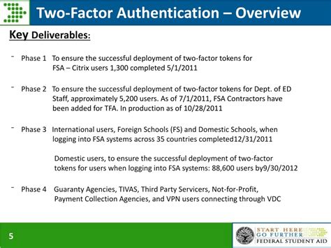 Ppt Two Factor Authentication And Pii Security Updates Powerpoint