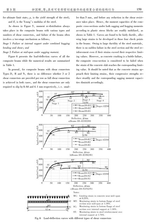 Structural Behaviour Of Continuous Composite Beams With Deformable