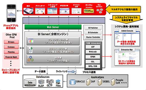 可視化、結果分析に止まらず次なるアクションに結びつけられる次世代bi企画特集 Page3 Cnet Japan