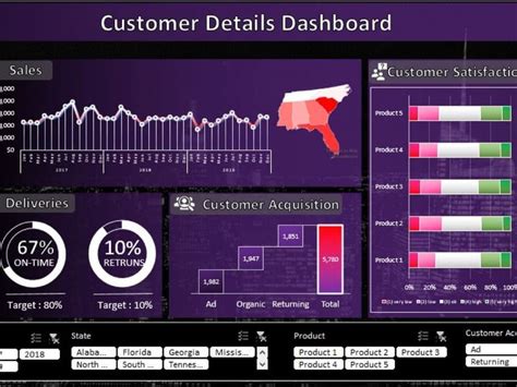 interactive excel dashboard data analysis excel formula automation