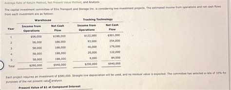 solved average rate of return method net present value